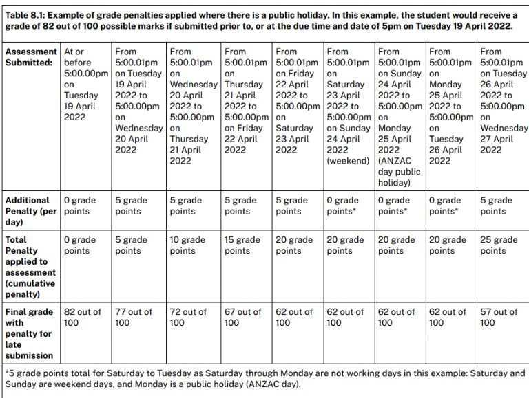 Assessment Extension – Australian National University Students Association