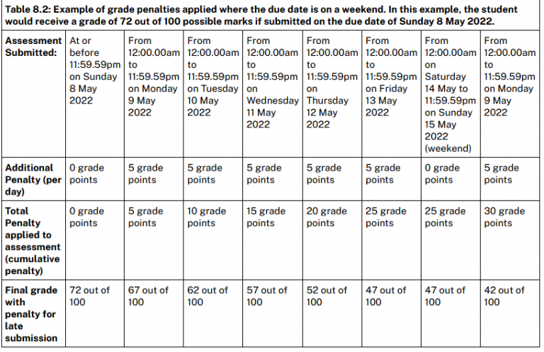 Assessment Extension – Australian National University Students Association